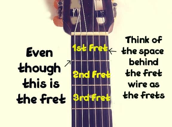 Beginners Guitar Lesson 1 – Good Guitar Sense