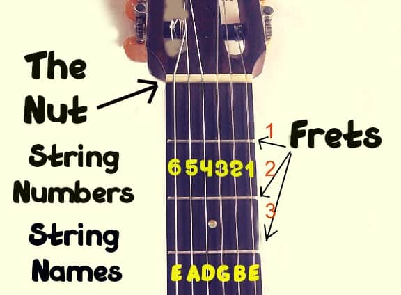 Open Chords, Bar Chords, Scales… Great Resource Page ! – Good Guitar Sense